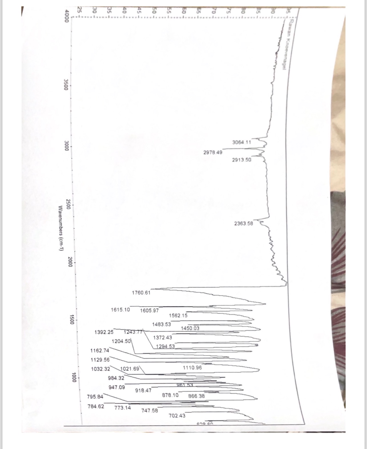 Solved How close does your spectrum match to the literature | Chegg.com