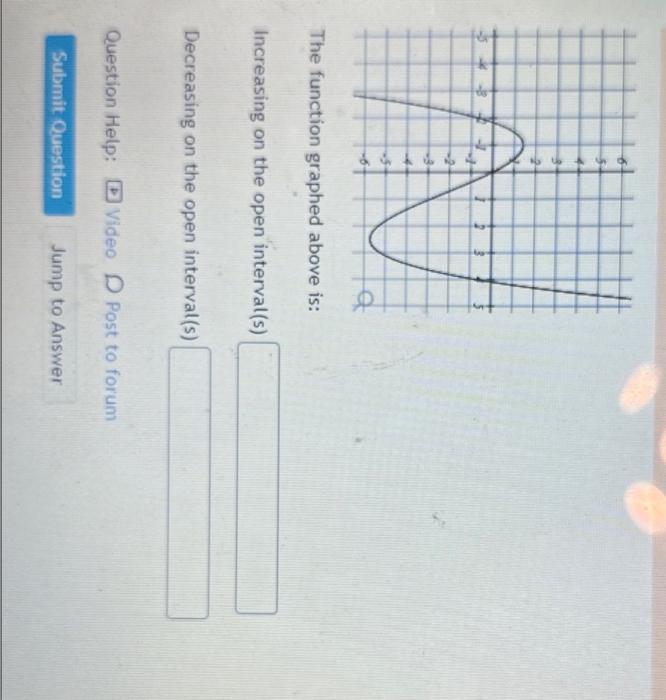 Solved The function graphed above is: Increasing on the open | Chegg.com