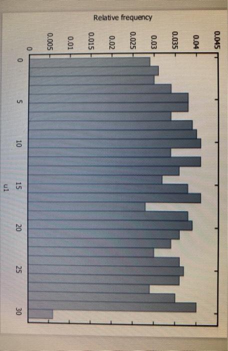 Solved Use gretl to generate 1,000 observations from the | Chegg.com