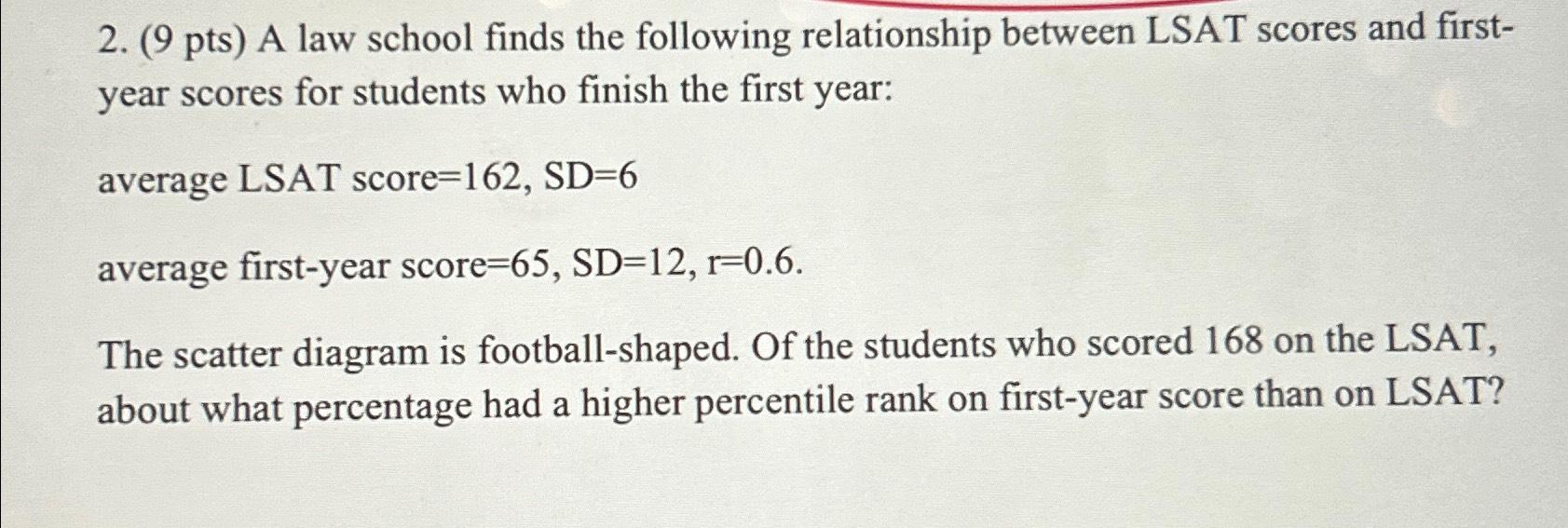 Solved (9 ﻿pts) ﻿A law school finds the following | Chegg.com
