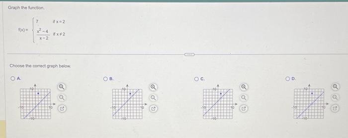 Solved Graph the function. f(x)={7x−2x2−4 if x=2 if x =2 | Chegg.com