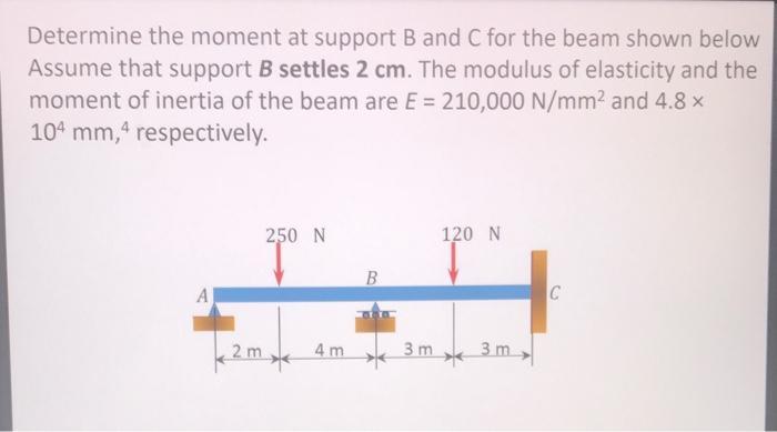 Solved determine using slope deflection method and draw the | Chegg.com
