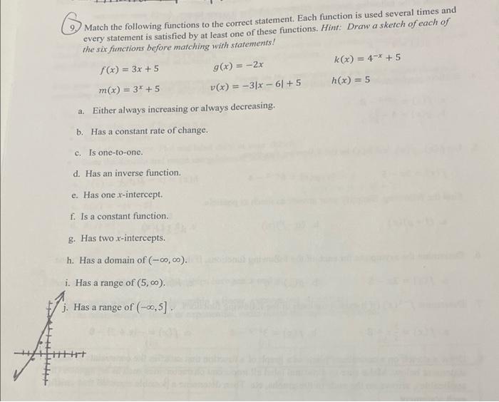 Solved Match the following functions to the correct | Chegg.com