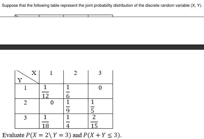 Solved Suppose that the following table represent the joint | Chegg.com