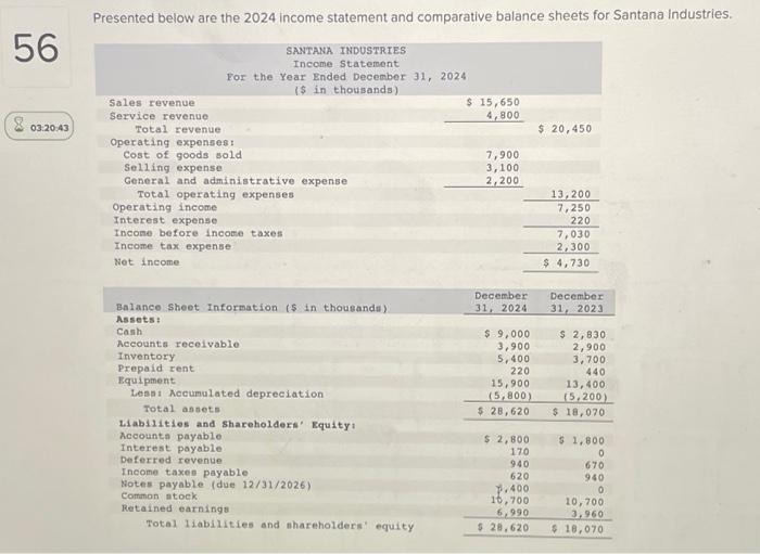 Solved Presented below are the 2024 income statement and | Chegg.com