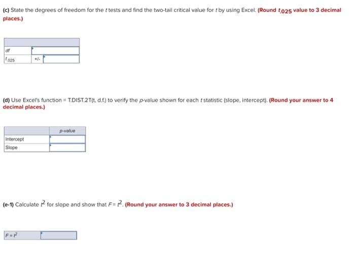 Solved Below is a regression using X= average price, Y= | Chegg.com
