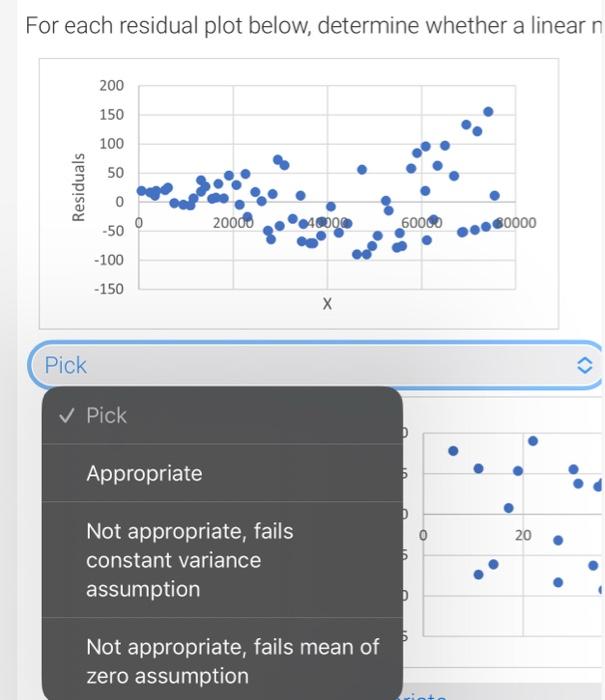 Solved For each residual plot below, determine whether a | Chegg.com