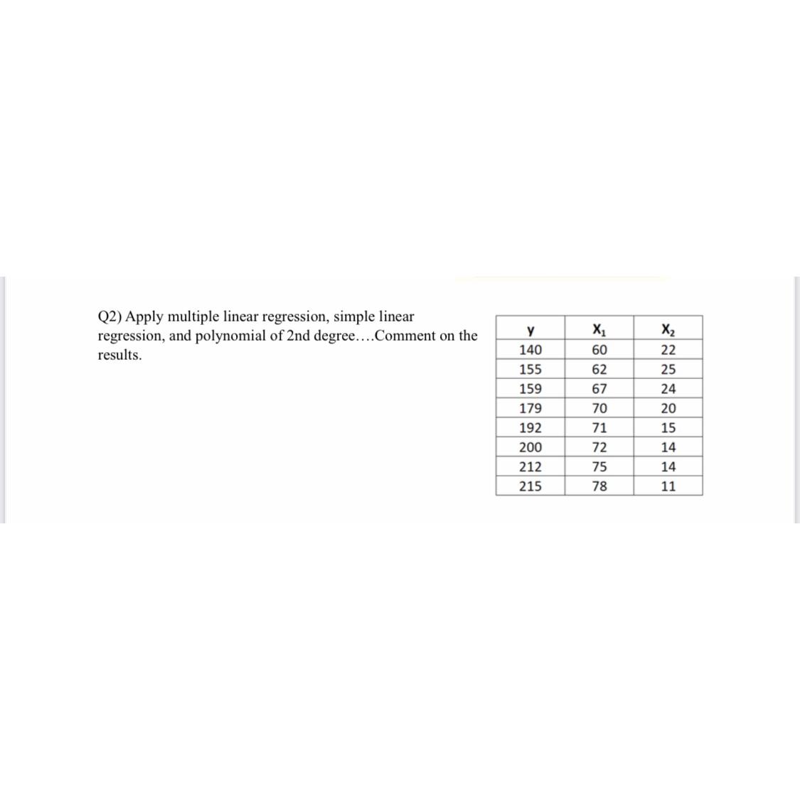 Solved Q2 ﻿apply Multiple Linear Regression Simple Linear 