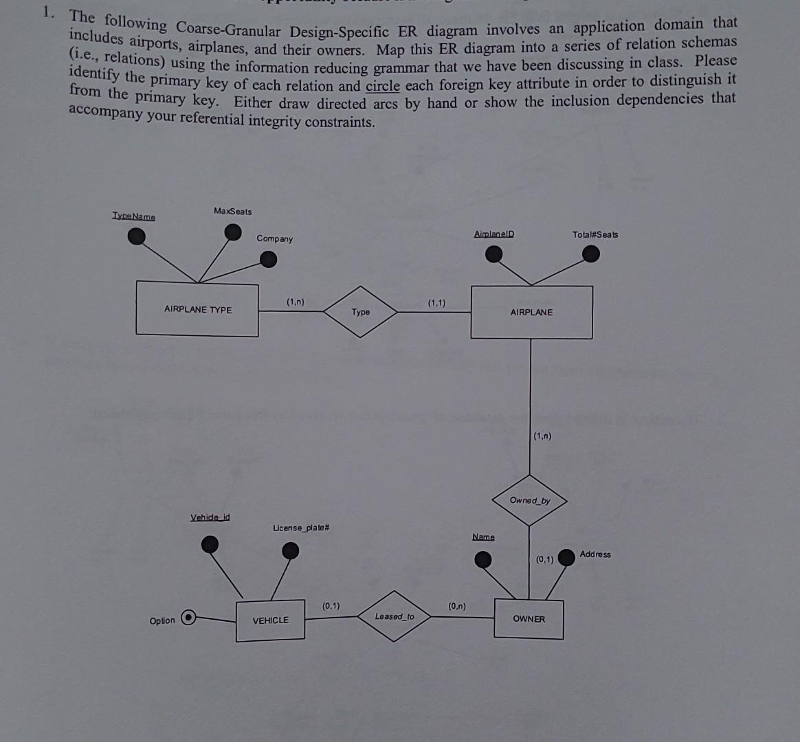 Solved 1. The following Coarse-Granular Design-Specific ER | Chegg.com