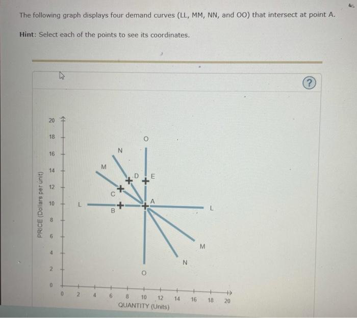 Solved Using the graph, complete the table that follows by | Chegg.com
