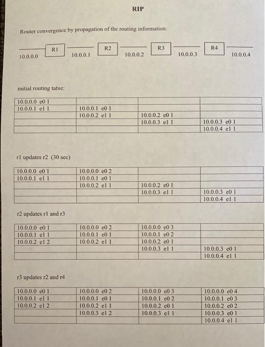 Solved Router convergence by propagation of the routing | Chegg.com