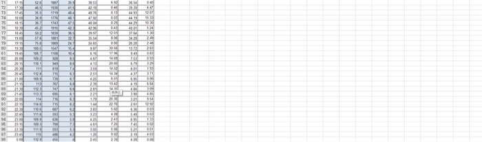 Solved Question 2: Traffic flow data (see Assignment 1_data) | Chegg.com