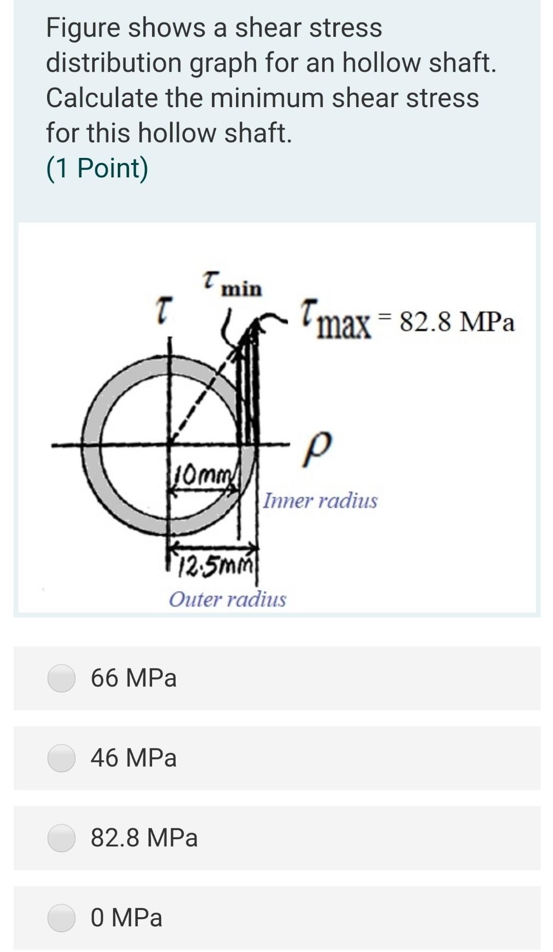 Solved Figure shows a shear stress distribution graph for an | Chegg.com
