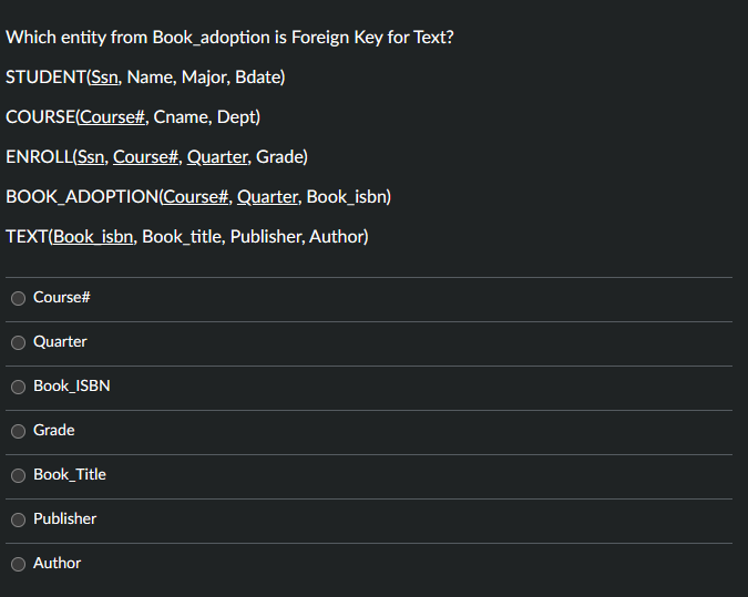 Solved Which entity from Book_adoption is Foreign Key for | Chegg.com