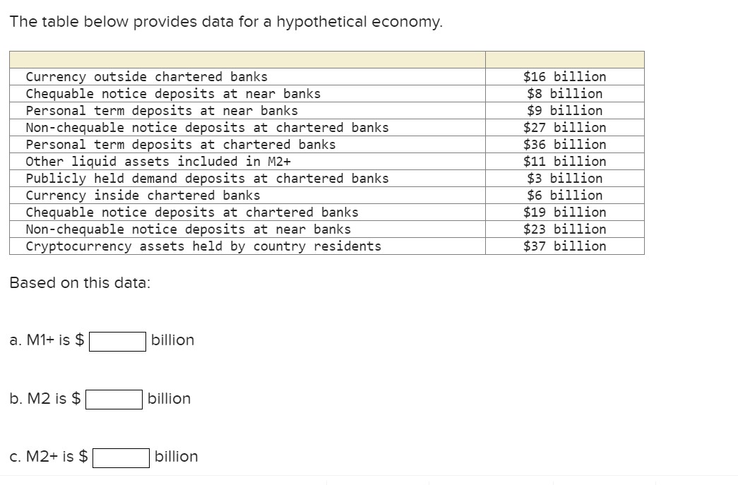 The table below provides data for a hypothetical | Chegg.com