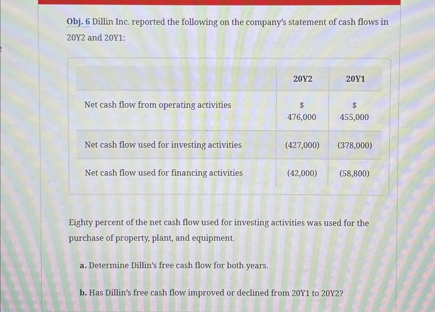 Solved Obj. 6 ﻿Dillin Inc. reported the following on the | Chegg.com