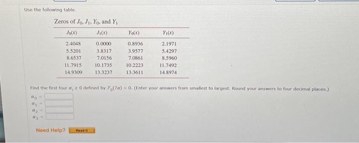 Solved Use the following table. Zeros of J0,J1,Y0, and Y1 | Chegg.com
