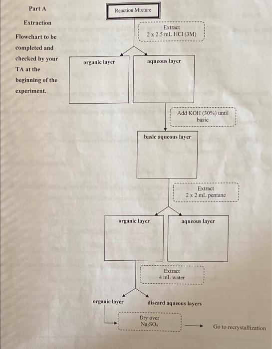 Solved Part A Extraction. Flowchart to be completed and | Chegg.com