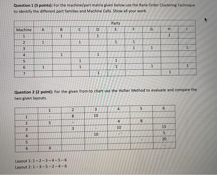 Solved Question 1 ( 3 points): For the machine/part matrix | Chegg.com