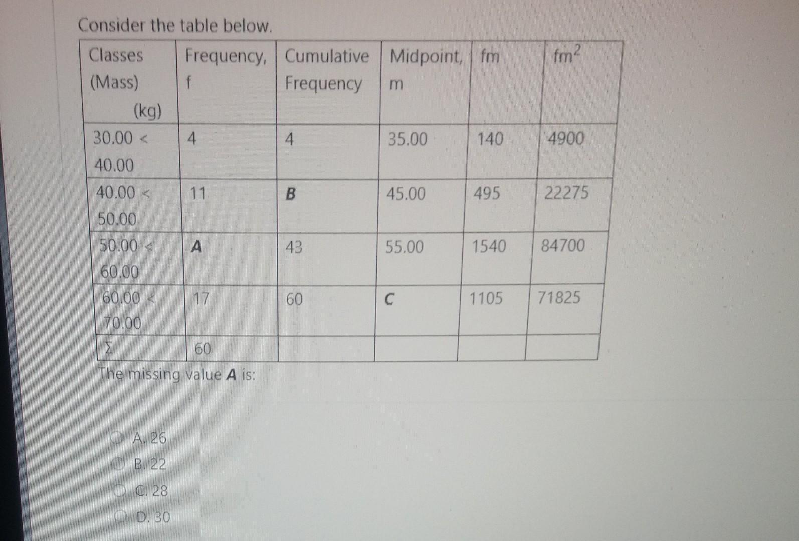 Solved Consider the table below. The missing value A is: A. | Chegg.com