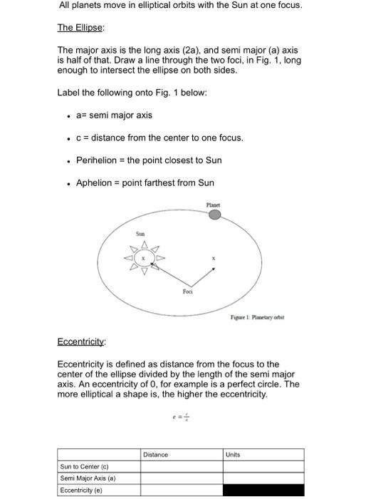 Solved All planets move in elliptical orbits with the Sun at | Chegg.com