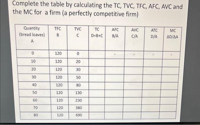 Solved Complete the table by calculating the TC, TVC, TFC, | Chegg.com