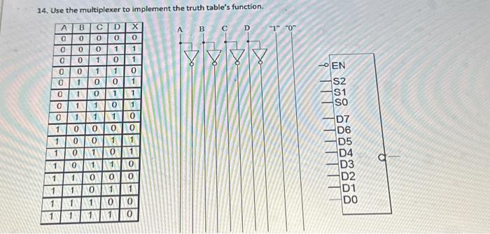 Solved 14. Use the multiplexer to implement the truth | Chegg.com