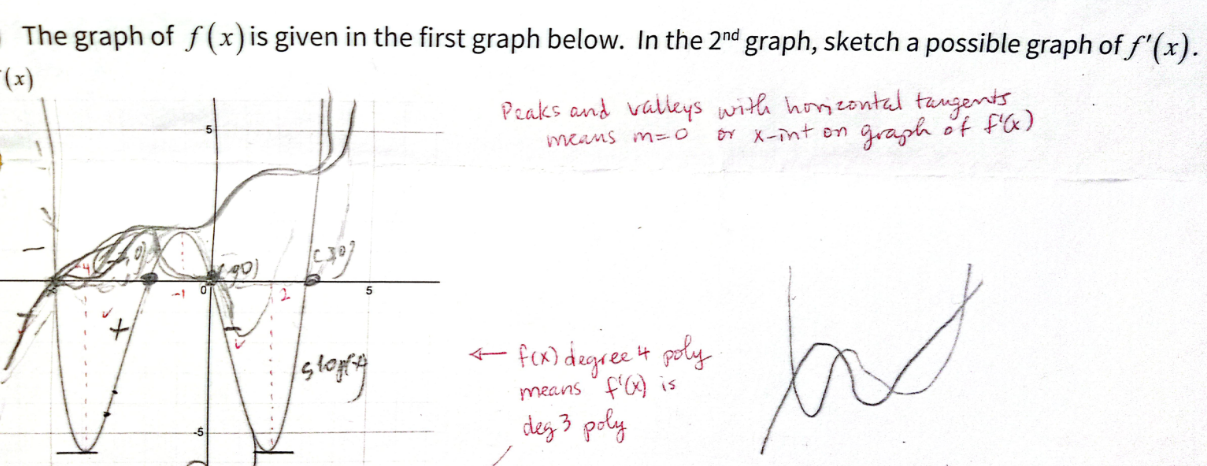 Solved Calculus IMay I please have the derivative function | Chegg.com