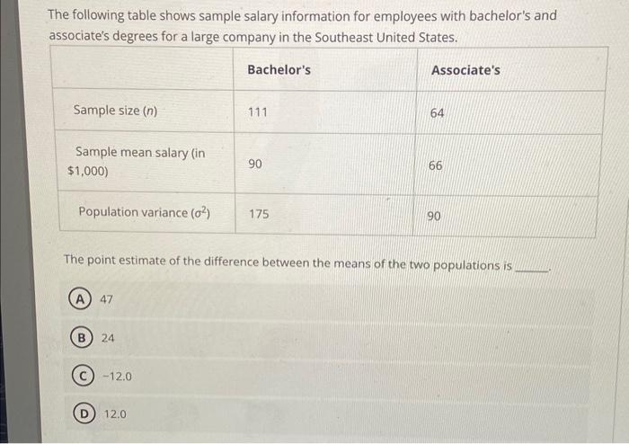 Solved The following table shows sample salary information | Chegg.com
