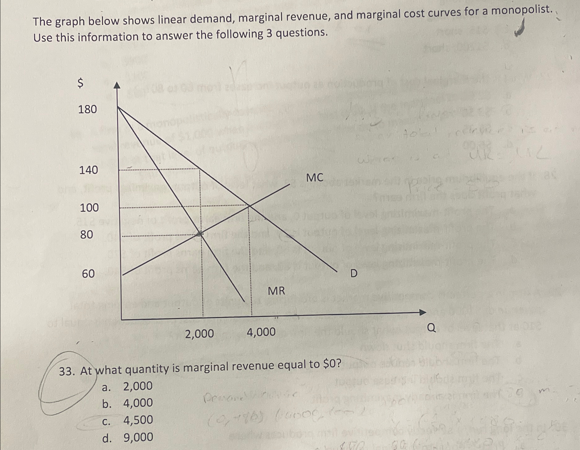 Solved The graph below shows linear demand, marginal | Chegg.com