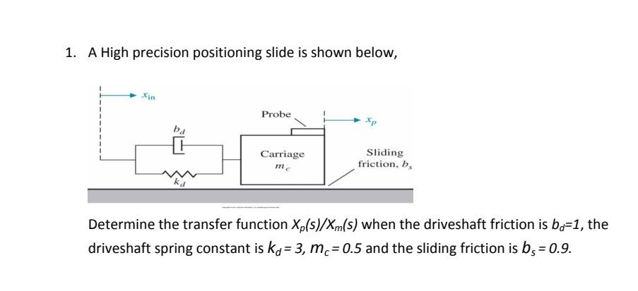 Solved 1. A High precision positioning slide is shown below, | Chegg.com