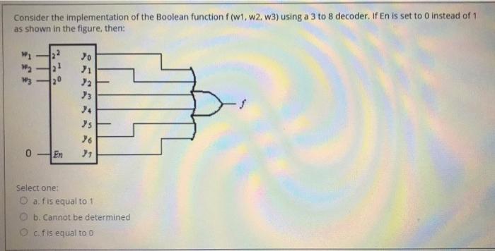 Solved Consider the implementation of the Boolean function | Chegg.com