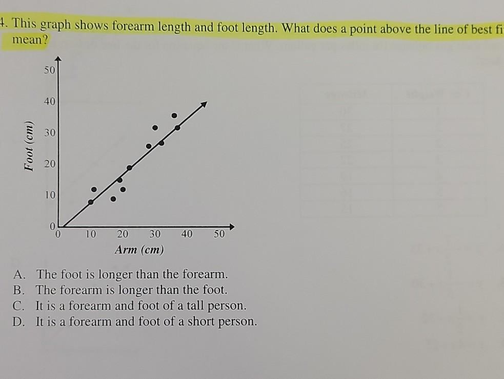 Solved 7. This graph shows forearm length and foot length. | Chegg.com