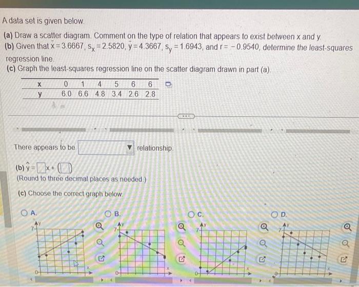 Solved A data set is given below. (a) Draw a scatter | Chegg.com