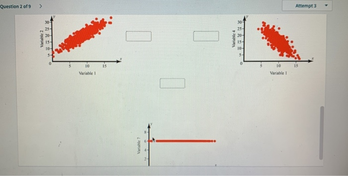 Question 2 of 9 > Attempt 3 Each of the following | Chegg.com