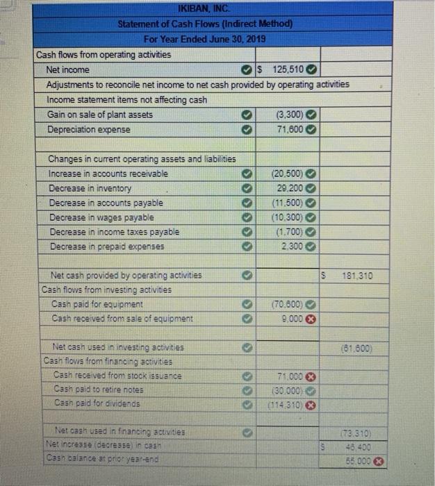 Solved Exercise 12 12 Algo Indirect Preparing Statement Chegg