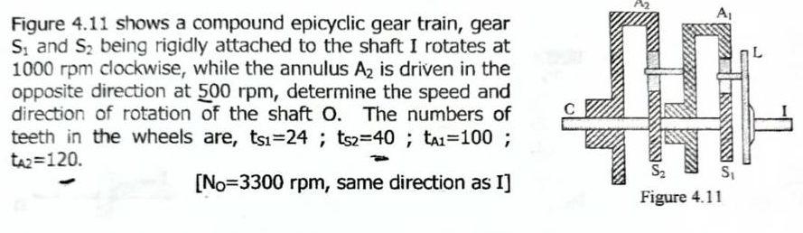 Solved Figure 4.11 ﻿shows a compound epicyclic gear train, | Chegg.com