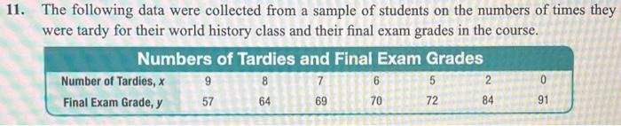 Solved Constructing Confidence Intervals for the y-intercept | Chegg.com
