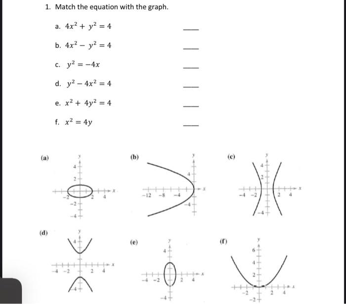 Solved 1. Match the equation with the graph. a. 4x2 + y2 = 4 | Chegg.com
