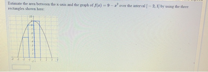 Solved Estimate the area between the x-axis and the graph of | Chegg.com