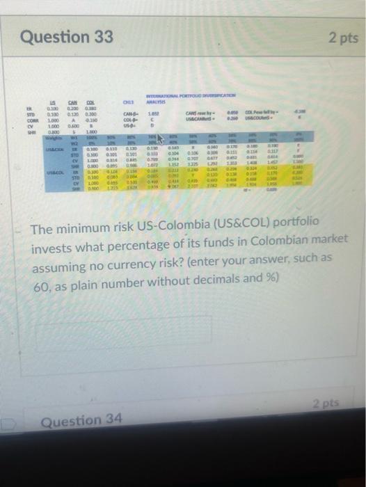 The minimum risk US-Colombia (US\&COL) portfolio | Chegg.com