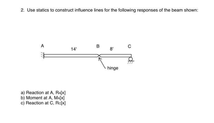 Solved 2. Use statics to construct influence lines for the | Chegg.com