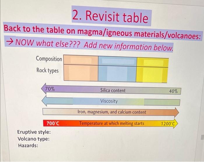 Solved 2. Revisit table Back to the table on magma/igneous | Chegg.com
