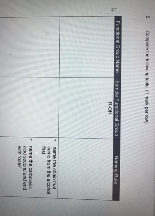 Solved 5. Complete the following table. (1 mark per row) | Chegg.com
