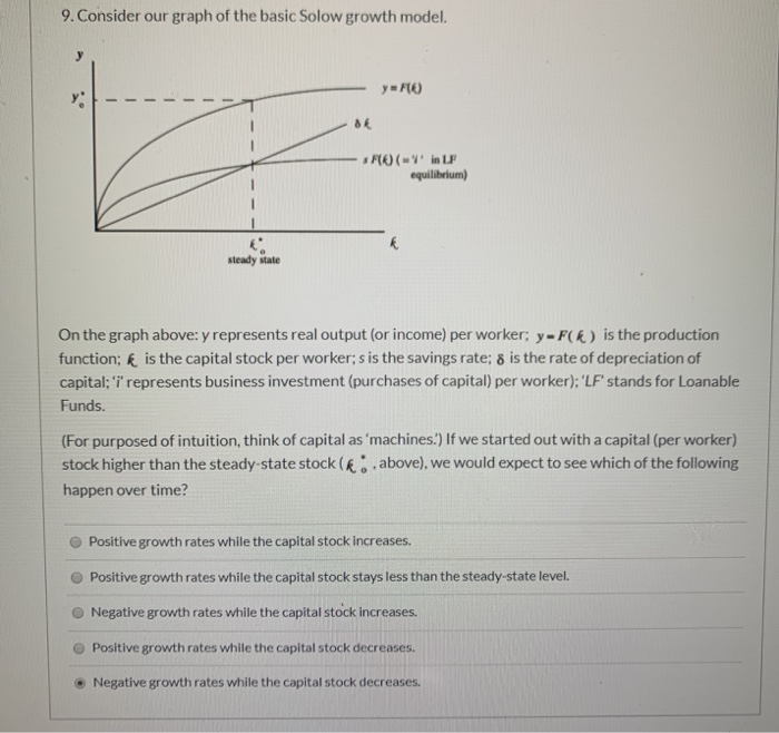 Solved 9. Consider our graph of the basic Solow growth | Chegg.com