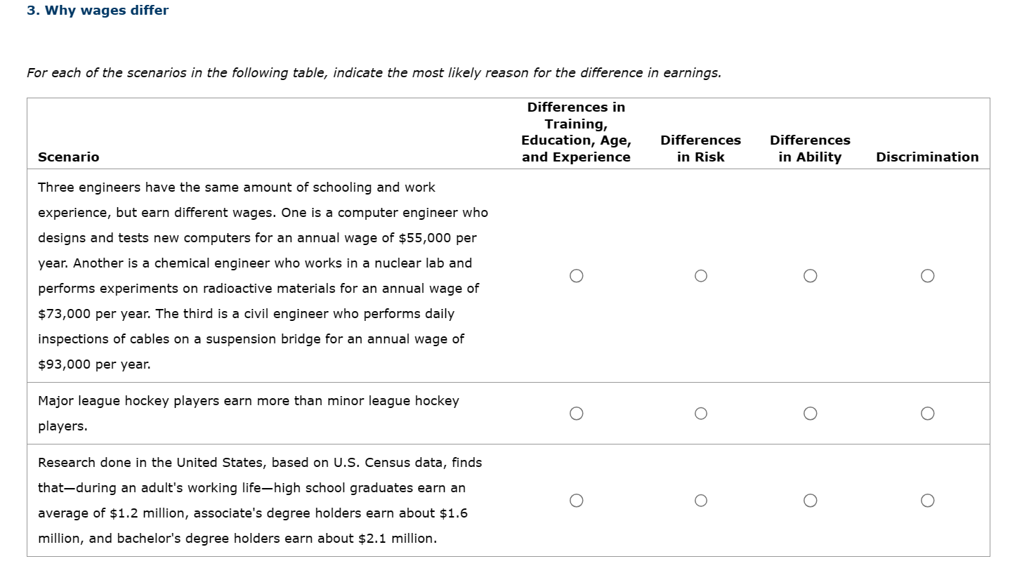 Solved Why wages differFor each of the scenarios in the | Chegg.com Solved Why wages differFor each of the scenarios in the | Chegg.com