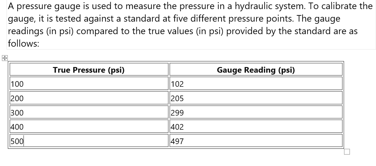 Solved 1. ﻿For each pressure point, calculate the deviation | Chegg.com