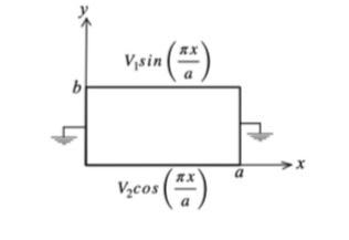 Solved An infinitely long rectangular cavity whose | Chegg.com