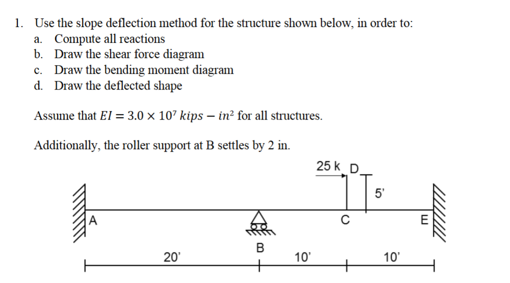 Use the slope deflection method for the structure | Chegg.com