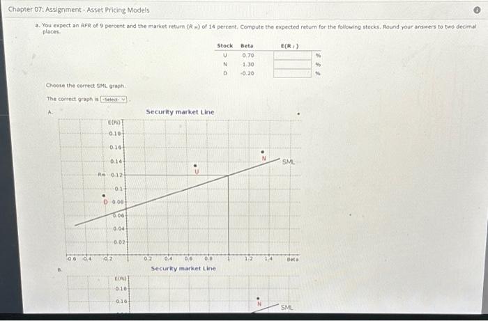Solved B. Security market Line c. Security market | Chegg.com